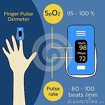 Normal Level Oxygen And Pulse On Fingertip Pulse Oximeter Cartoon ...