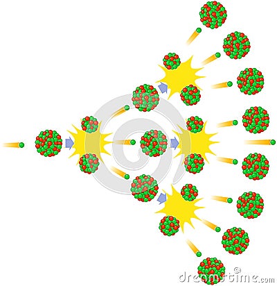Nuclear Chain Reaction Vector Illustration | CartoonDealer.com #18968782
