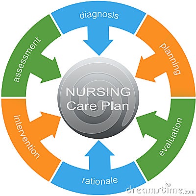 Nursing Care Plan Word Circle Concept Stock Photo - Image: 38149310