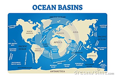 Ocean Basin Vector Illustration. Labeled Earth Topographic Water Map ...