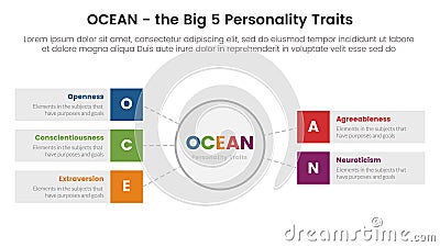 Ocean Big Five Personality Traits Infographic 5 Point Stage Template ...