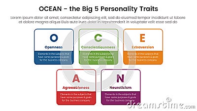 Ocean Big Five Personality Traits Infographic 5 Point Stage Template ...