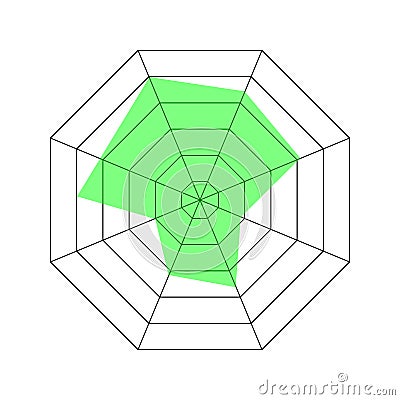 Octagon Radar Chart, Kiviat Diagram Or Spider Graph Template Isolated ...