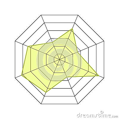 Octagon Shaped Radar Chart, Kiviat Diagram Or Spider Graph Template ...