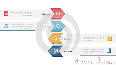 OGSM Model Framework Infographics Template Diagram With Arrow Vertical Shape With 4 Point Step ...