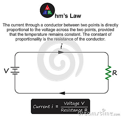 Ohm Law Infographic Diagram Physics Cartoon Vector | CartoonDealer.com ...
