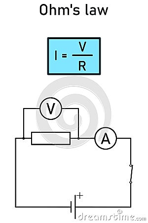 Ohm's Law - Formula Cartoon Vector | CartoonDealer.com #302371693