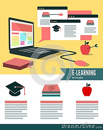 Online Learning And Education Infographic. Cartoon Vector ...