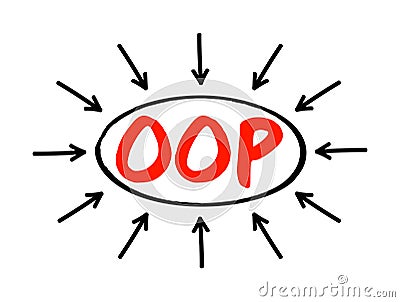 OOP Object-oriented Programming - Based On The Concept Of Objects ...