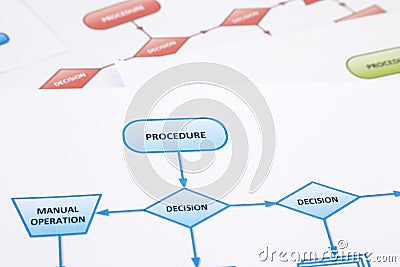 Operating Procedure Diagram Stock Photo - Image: 48662802