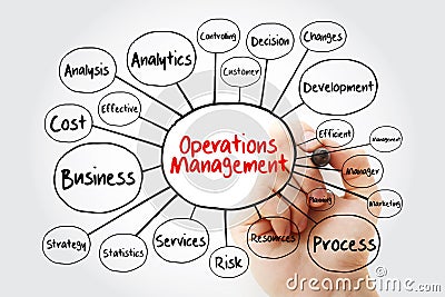 Operations Management Mind Map Flowchart With Marker, Business Concept ...
