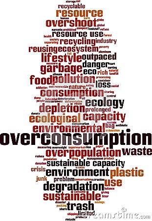 Overconsumption Word Cloud Vector Illustration | CartoonDealer.com ...