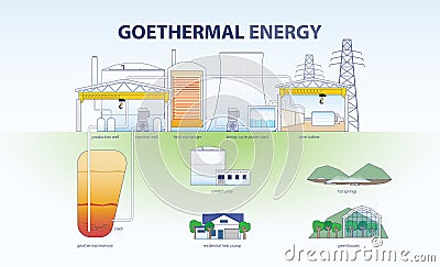 An Overview Of Geothermal Energy Cartoon Vector | CartoonDealer.com ...