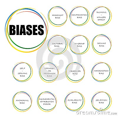 Overview Of The Most Common Cognitive Biases Vector Illustration ...
