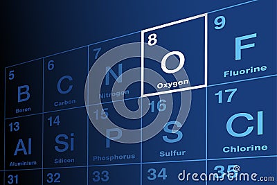 Oxygen, Chemical Element On The Periodic Table Of Elements Cartoon ...