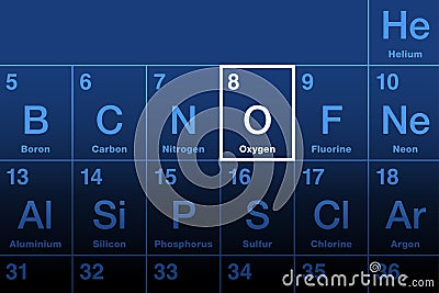 Oxygen, Element On The Periodic Table, Nonmetal With The Element Symbol ...
