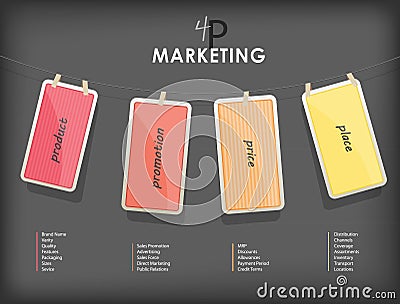 4p Strategy Business Marketing Infographic Background. Cartoon Vector ...