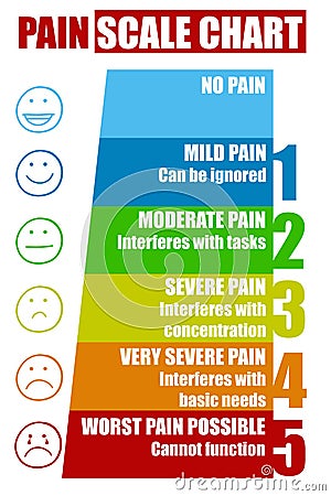 Pain Scale Chart With With Different Faces And Colors Royalty-Free ...