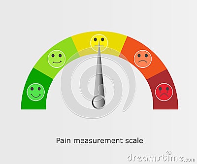 Pain Scale Faces Vector Illustration | CartoonDealer.com #119557452