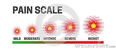 Pain Scale Infographic Vector Illustration | CartoonDealer.com #224250175