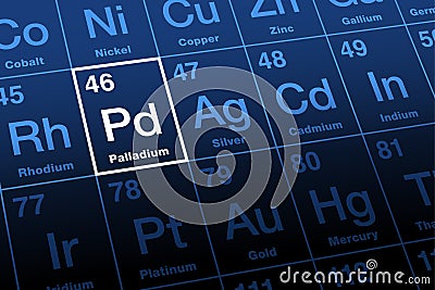 Palladium On Periodic Table Of Elements, Metal With Symbol Pd Cartoon ...
