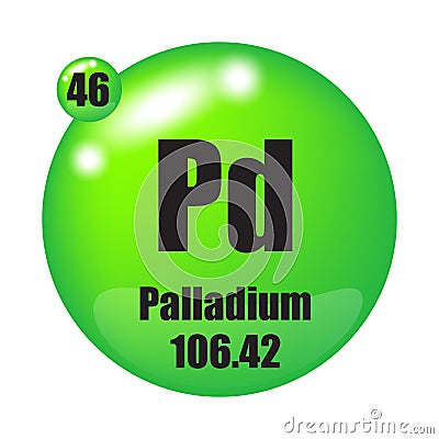 Palladium Icon. Pd Chemical Element. Atomic Number 46. Mass 106.42 ...