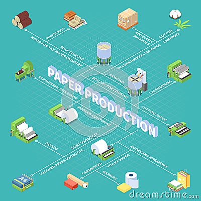 Paper Production Isometric Flowchart Cartoon Vector | CartoonDealer.com ...