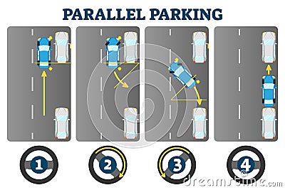Parallel Parking Example Scheme, Driving License Exam Guide, Vector ...