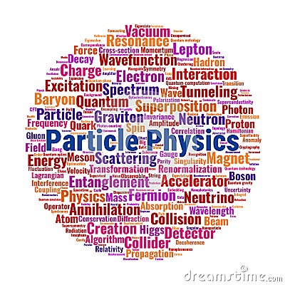 Particle Physics Word Cloud. Fundamental Concepts In Quantum Matter And ...