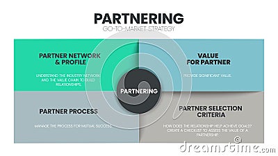 Partnering Analysis Infographic Template Has 4 Steps To Analyze Such As ...
