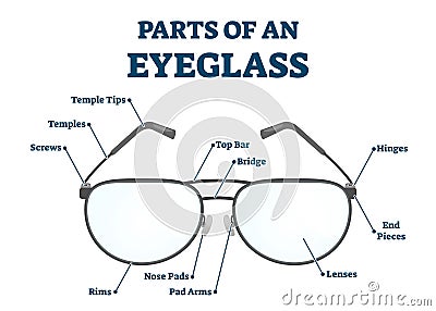Parts Of Eyeglass With Structural Detailed Labeled Scheme Vector ...