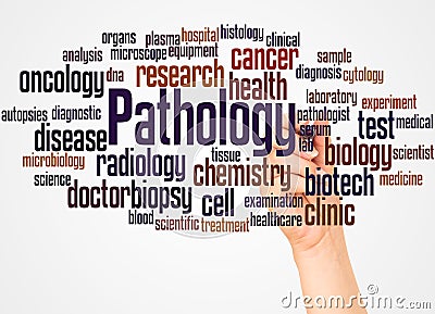 Pathology Word Cloud And Hand With Marker Concept Royalty-Free Stock ...