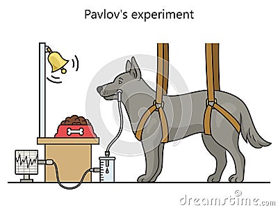 Pavlov Dog Reflex Classical Conditioning Science Vector Illustration ...