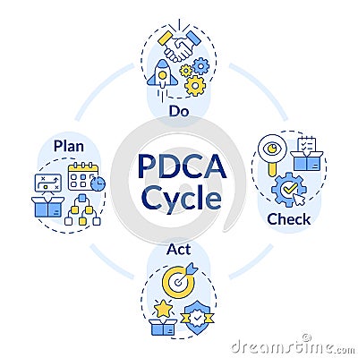 PDCA Cycle Organization Circle Infographic Template Cartoon Vector ...