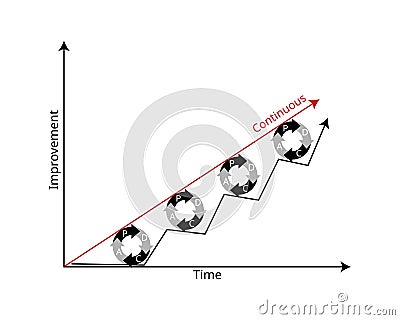 PDCA Or Plan, Do, Check, Act Is An Iterative Design And Management ...