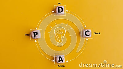 PDCA-Plan Do Check Act. Work Or Process Quality Improvement For ...