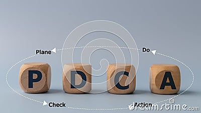 PDCA-Plan Do Check Act. Work Or Process Quality Improvement For ...