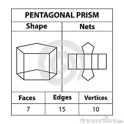 Pentagonal Prism Nets, Faces, Edges, And Vertices. Geometric Figures ...