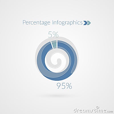 95 5 Percent Pie Chart Symbol. Percentage Vector Infographics. Circle ...
