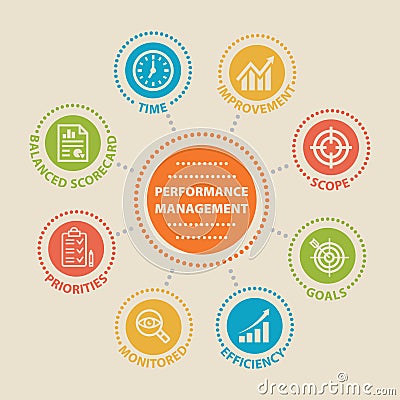 PERFORMANCE MANAGEMENT Concept With Icons Vector Illustration ...