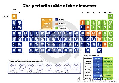Periodic Table Of Element Showing Electron Shells Vector Illustration ...