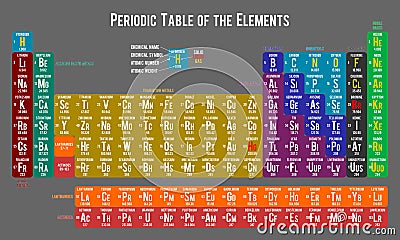 Periodic Table Of The Elements, Light Grey Stock Vector - Image: 53876869