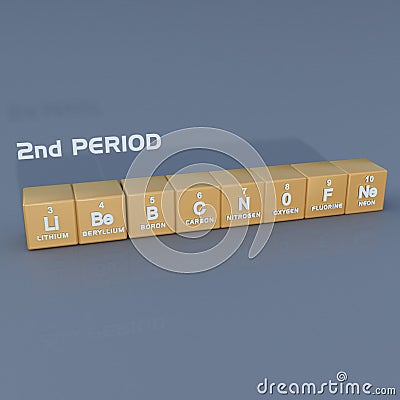 Periodic Table 2nd Period Stock Photography | CartoonDealer.com #55455284