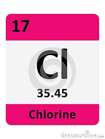 Periodic Table Symbol Of Chlorine Cartoon Vector | CartoonDealer.com ...