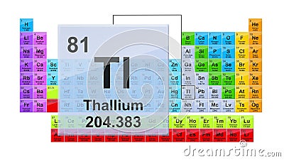 Periodic Table 81 Thallium stock video. Video of medicine - 133651823