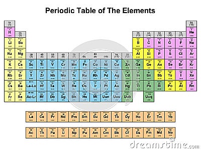 Periodische Tabelle Der Elemente Lizenzfreie Stockfotos - Bild: 27910728