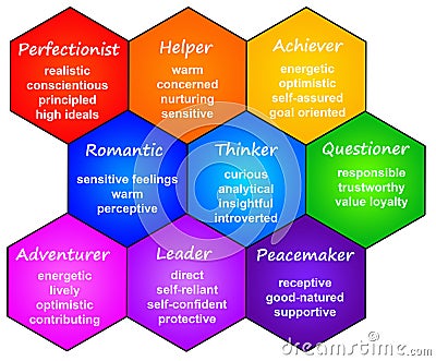 Personality Types Royalty Free Stock Image - Image: 17059146