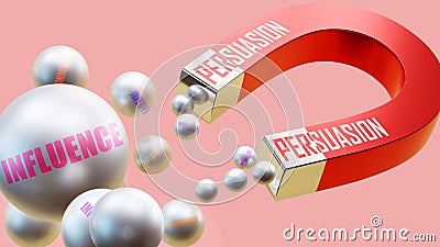 Persuasion Which Brings Influence. A Magnet Metaphor In Which ...