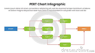 PERT Chart Framework Infographic Template Banner With Round Rectangle ...