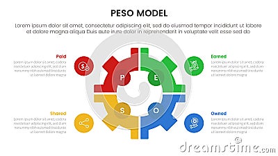 PESO Model Strategic Framework Infographic 4 Point Stage Template With ...